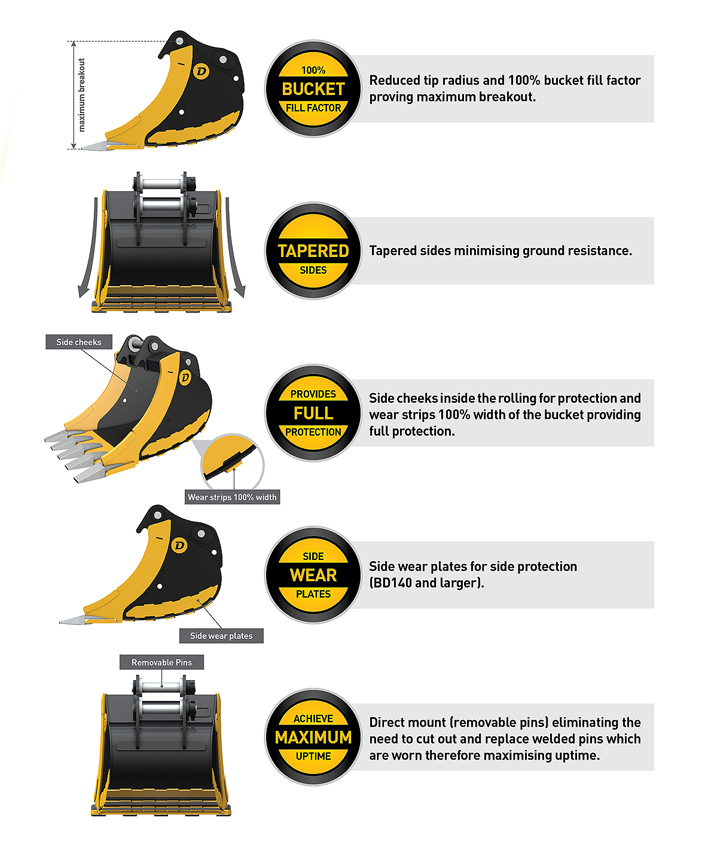 Powerdig Digging Buckets - Doherty - Couplers and Attachments - A ...