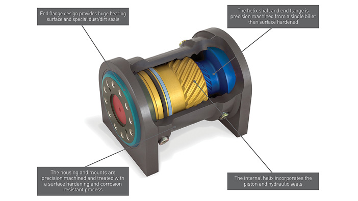Tilt Buckets (Rotary Actuator) - Doherty - Couplers and Attachments - A ...